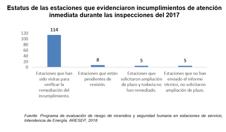 ARESEP verifica el cumplimiento de las normas de seguridad en ...