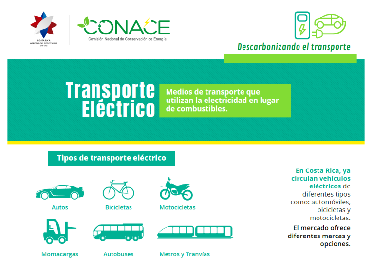 ¿Qué es transporte eléctrico? - ARESEP