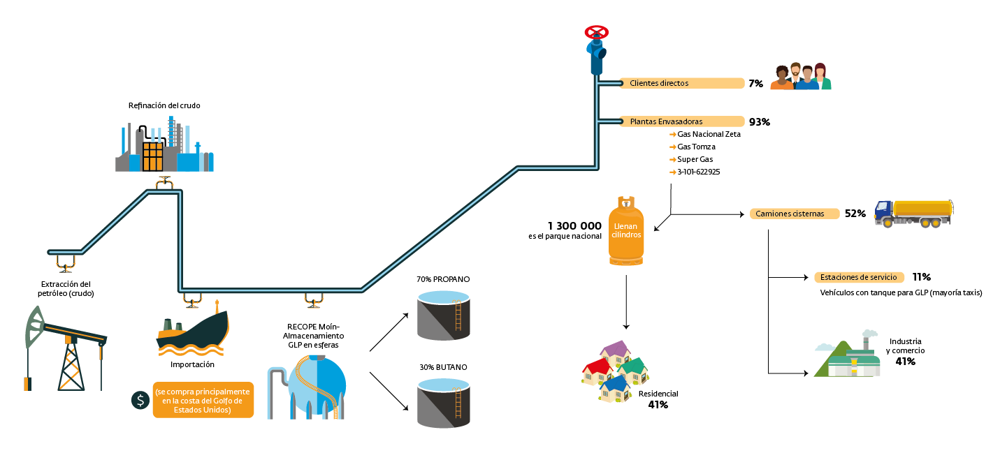 Diagrama Del Proceso De Gas Natural Licuado